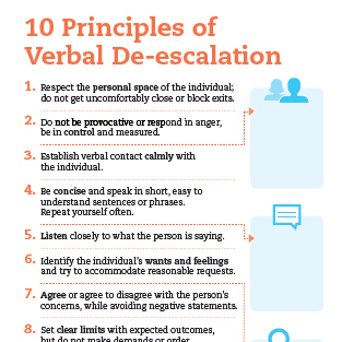 Understanding Agitation Kit Order Form - Depression and Bipolar Support ...